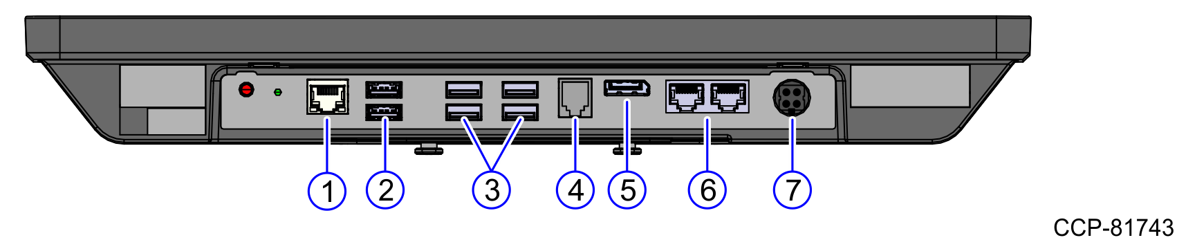 I/O Ports