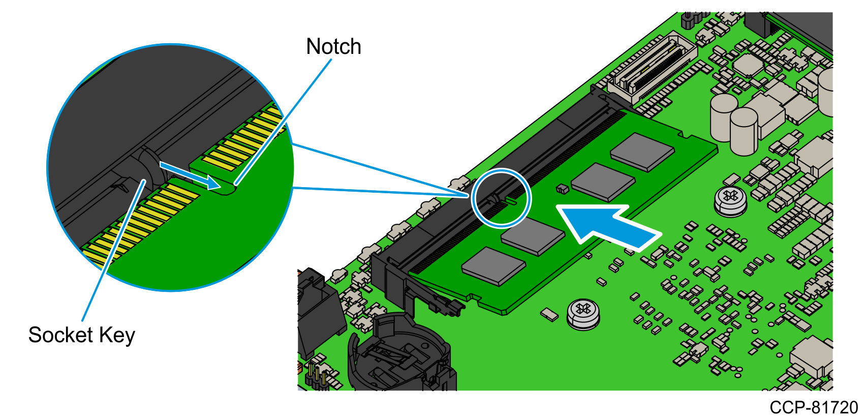 Installation Procedure