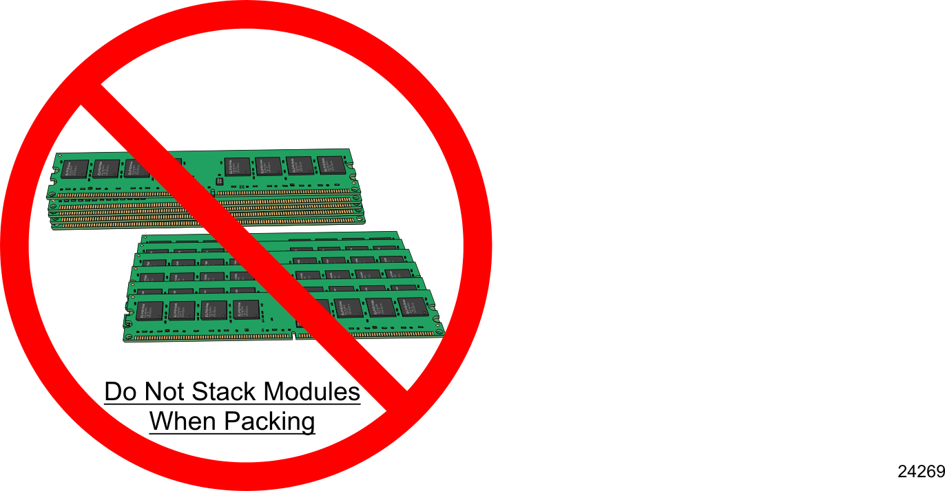 Memory Module Handling Guidelines
