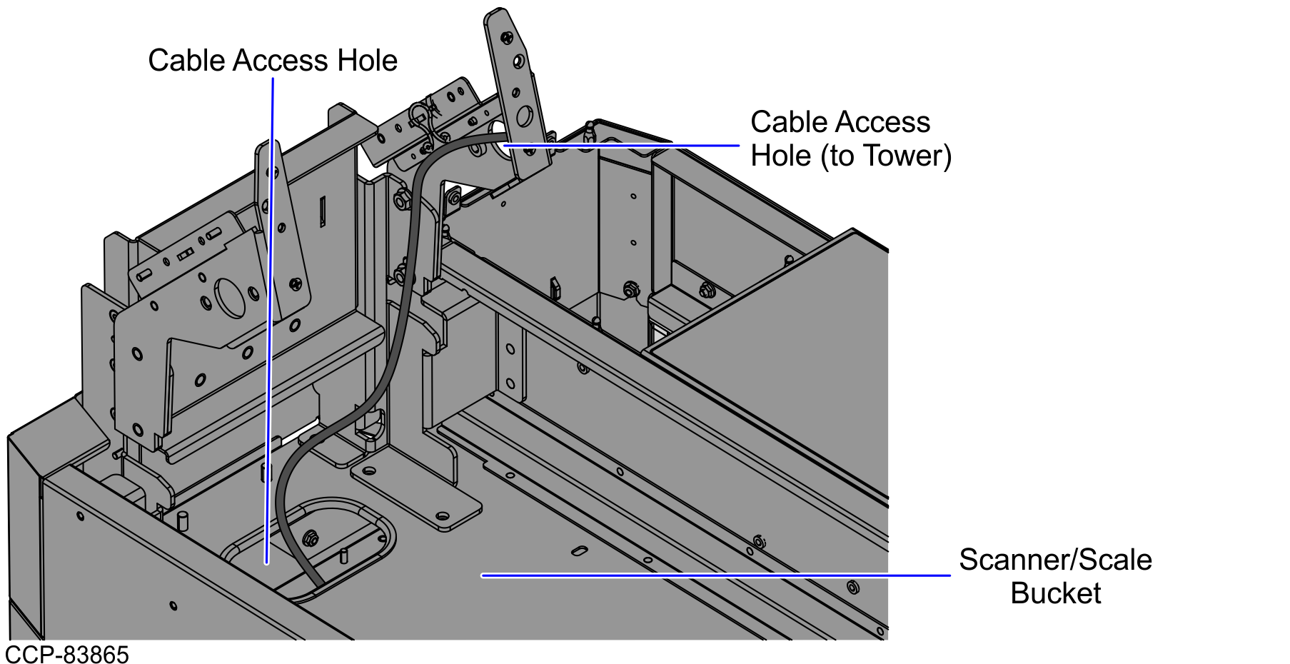 Routing the PIN Pad cable