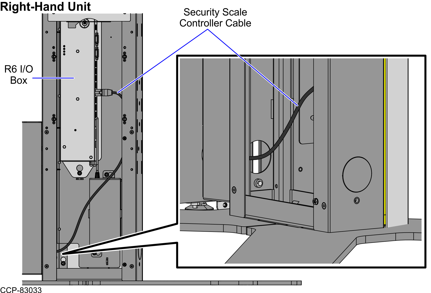 Routing Security Scale Controller Cable: 7372 Card Only Self-Checkout