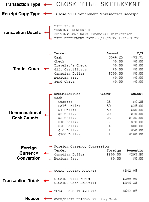 Cash Office receipt sections