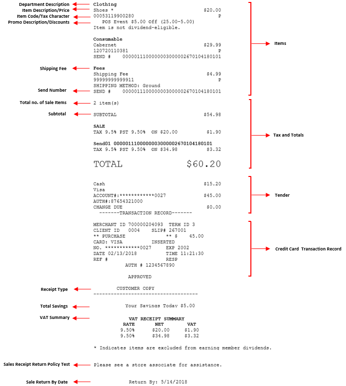 Understanding the Receipt Body