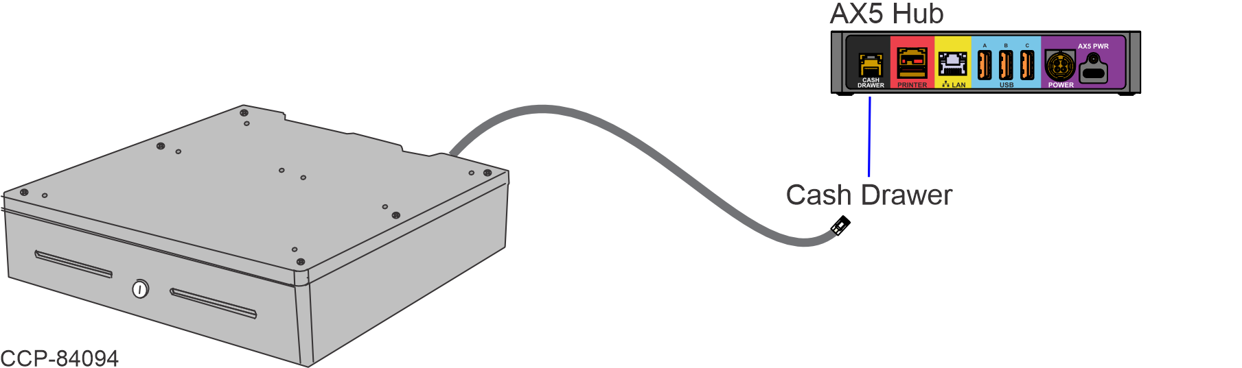 Installing the Cash Drawer