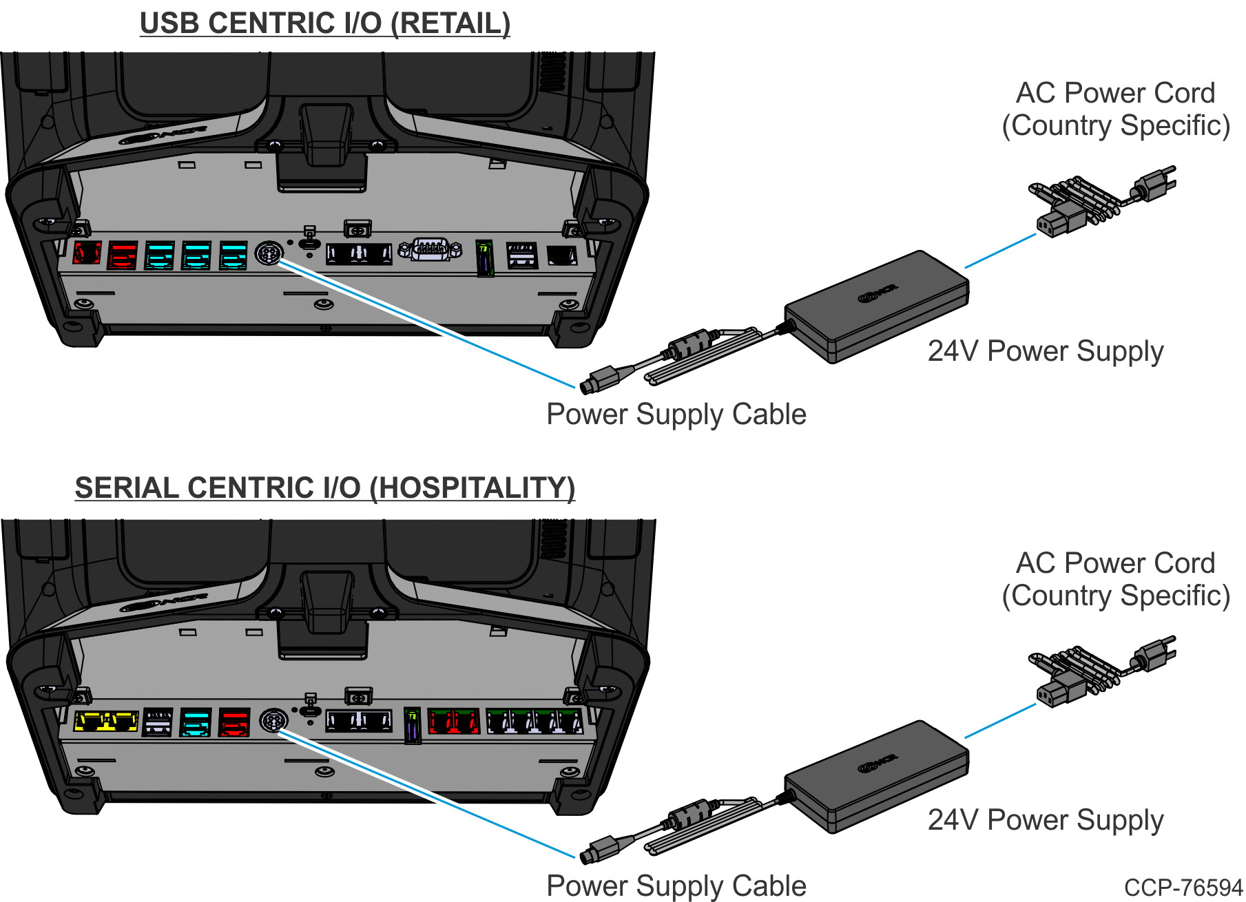 Connecting AC Power