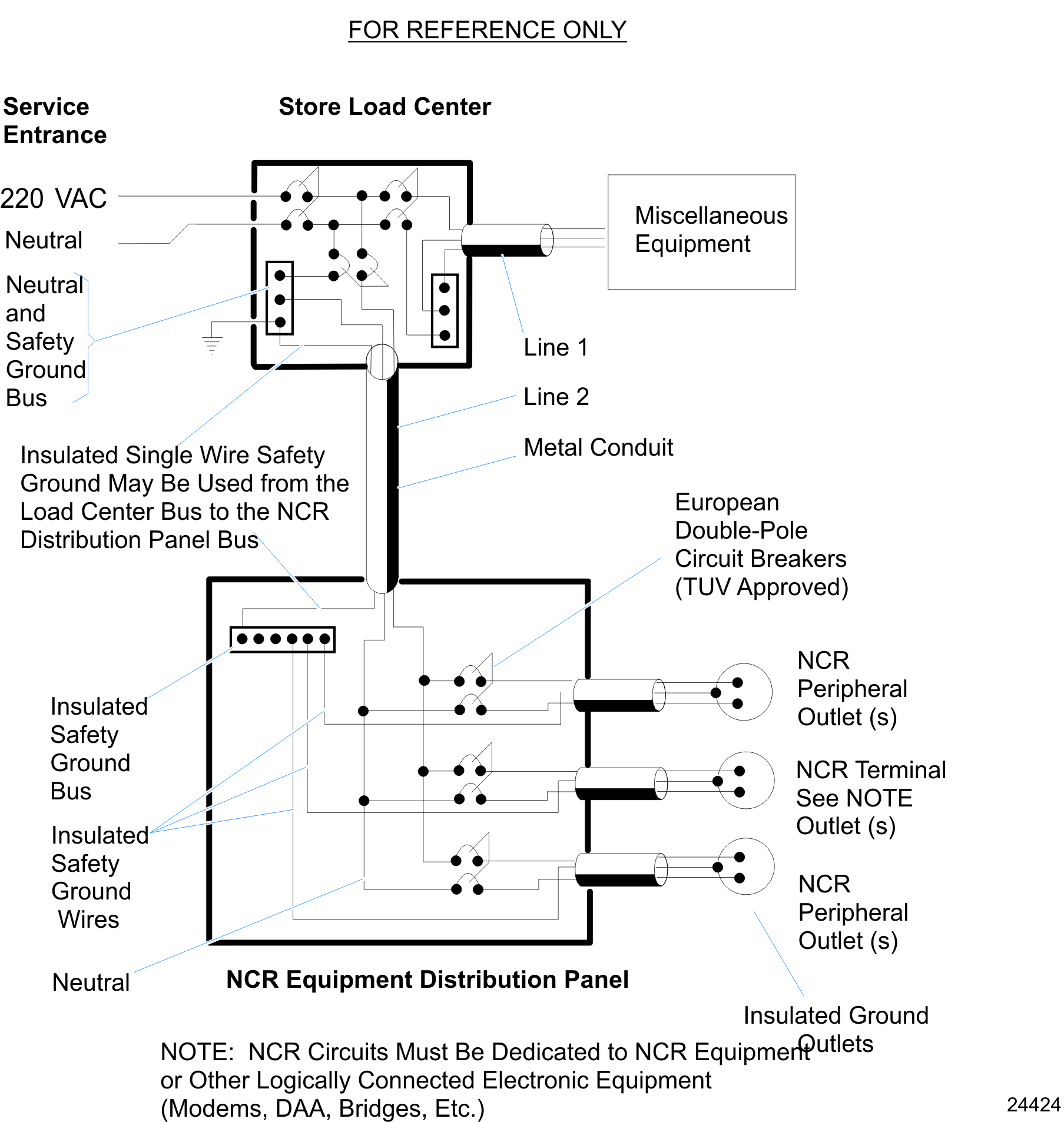 Recommended AC Cabling for 220 VAC Service